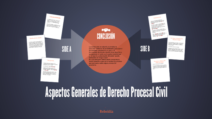 Concepto de Rebeldía by Miguel González Gómez on Prezi
