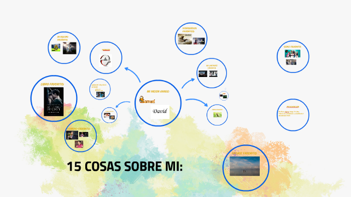 15 COSAS SOBRE MI: by Rayco Brian Ravelo Martin on Prezi