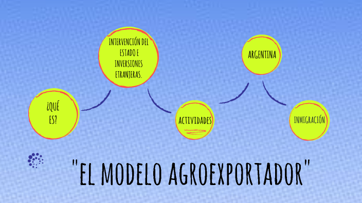 Modelo Agroexportador by Maira Galán on Prezi