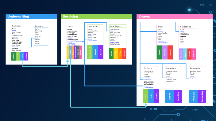 Monday ER Diagram by Klaudia Sopas on Prezi