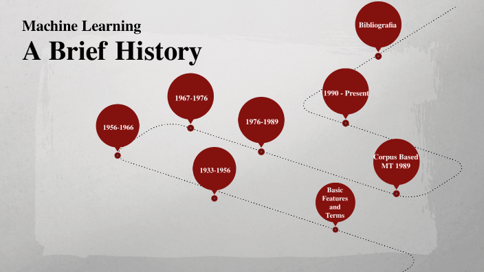 Brief History of Machine Learning by Samuel Mora on Prezi