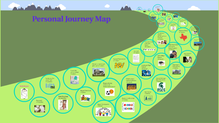Personal Journey Map by Taylor Crowley on Prezi