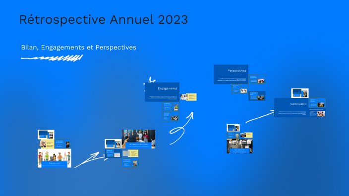 Rétrospective Annuel 2023 by Elitys Consulting on Prezi