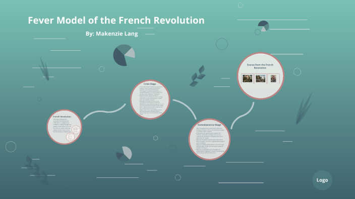 Fever Model of the French Revolution by Makenzie Lang on Prezi