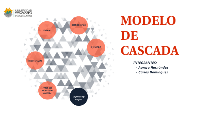 MODELO DE CASCADA by Aurora Hdez on Prezi