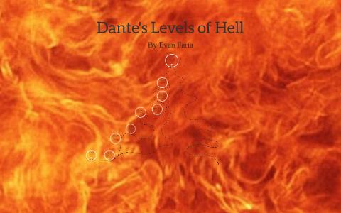 Dante's Levels of Hell by Evan Faria on Prezi