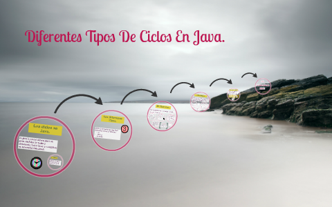 Diferentes Tipos De Ciclos En Java by Raquel Smith on Prezi