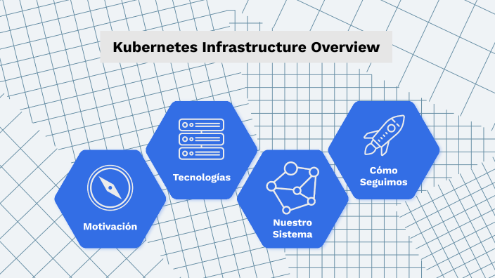 K8S Infrastructure Overview by Augusto Nicola on Prezi