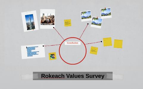 Rokeach Values Survey by Kate Polak on Prezi