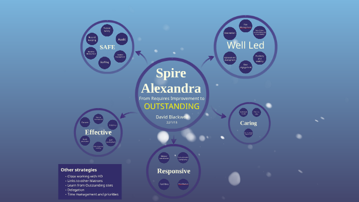 Spire Alexandra by Dave Blackwell on Prezi