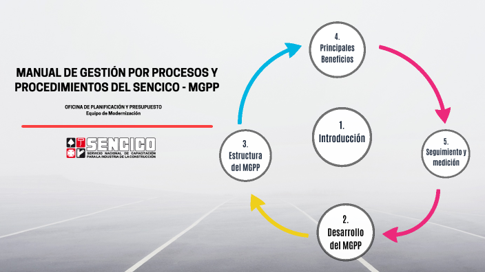 MGPP 2022 by Gian Carlo Soto Burgos on Prezi