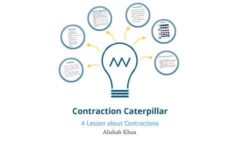 Contraction Caterpillar: A Lesson on Contractions by Alishah Khan on Prezi