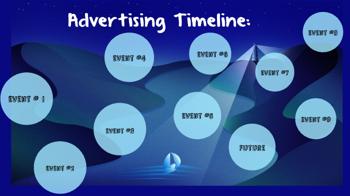 History of Advertising Timeline by Alona Cottner on Prezi