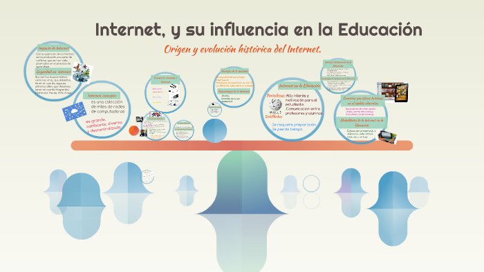 Internet, y su influencia en la Educación by erika campoverde soria on ...