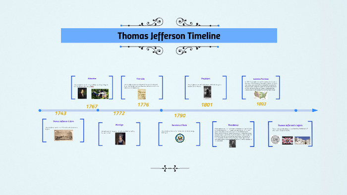 Thomas Jefferson Timeline by Abby Muncy on Prezi
