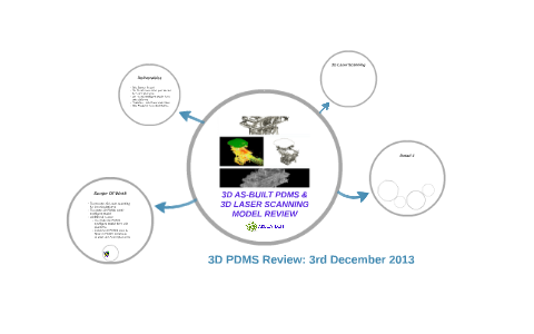 3D PDMS & 3D LASER SCANNING MODEL REVIEW by SAIPUL NIZAM SADIRON on Prezi