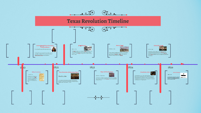 Texas Revolution Timeline by Cole Fischer on Prezi