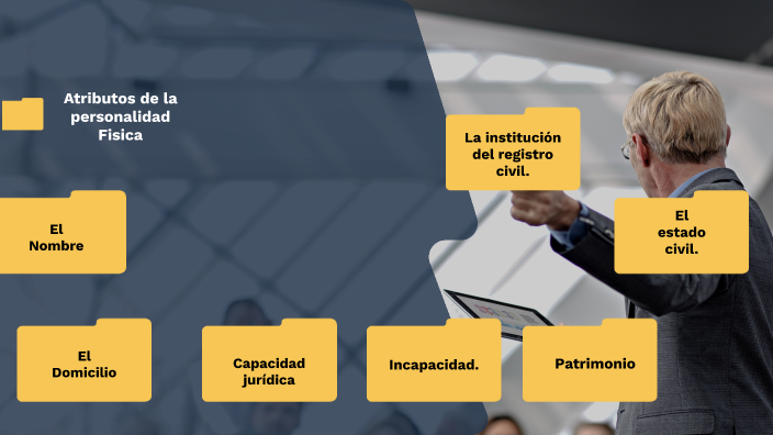 Mapa conceptual atributos de personalidad by Manuel Méndez on Prezi