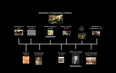 Declaration of Independence Timeline by Lindsey Clayton on Prezi