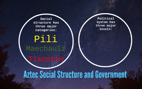 Aztec Social Structure and Government by Nikki Calanas on Prezi