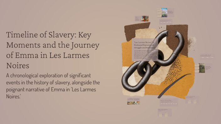 Timeline of Slavery: Key Moments and the Journey of Emma in Les Larmes ...
