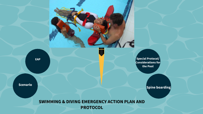 Swimming and Diving EAP/Protocol; An Educational Resource for Athletic ...