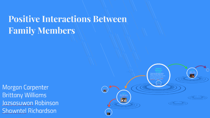 Positive Interactions Between Family Members by Morgan Carpenter on Prezi