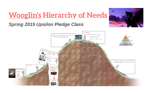 Wooglin's Hierarchy of Needs by Robert Ruffin on Prezi