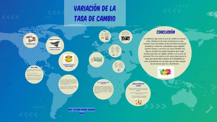 “Variación de la tasa de cambio” by Tatiana Marin on Prezi