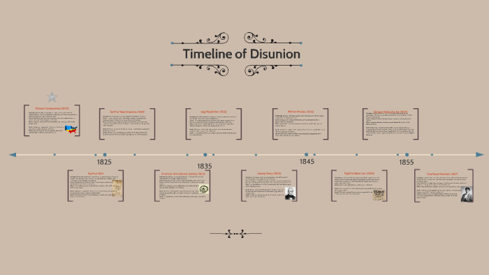Timeline of Disunion by Cole Moorer on Prezi