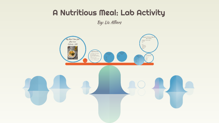 A Nutritious Meal : Lab Activity by Yareliz Alliers on Prezi