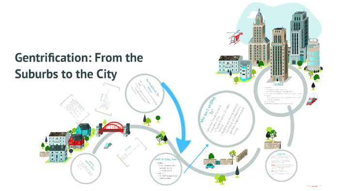 Gentrification: From the Suburbs to the City by fowlkes gabrielle on Prezi