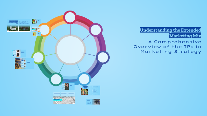 Understanding the Extended Marketing Mix by jaloquee on Prezi