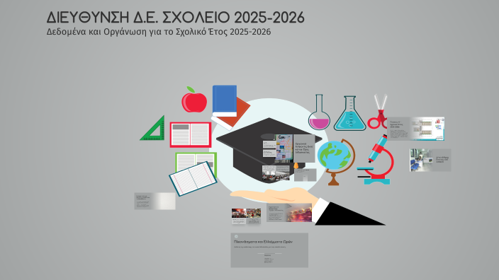 ΔΙΕΥΘΥΝΣΗ Δ.Ε. ΣΧΟΛΕΙΟ 2025-2026 by 7o gymnasio 7o ΓΥΜΝΑΣΙΟ ΧΑΝΙΩΝ on Prezi