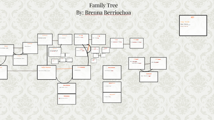 Family Tree by Brenna Berriochoa on Prezi