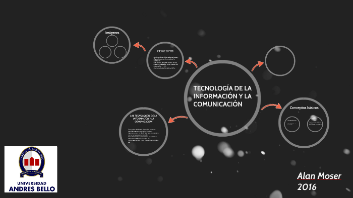 TECNOLOGÍA DE LA INFORMACIÓN Y LA COMUNICACIÓN by Alan Moser on Prezi