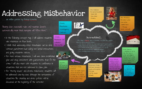 Addressing Misbehavior by Krissa Loretto on Prezi