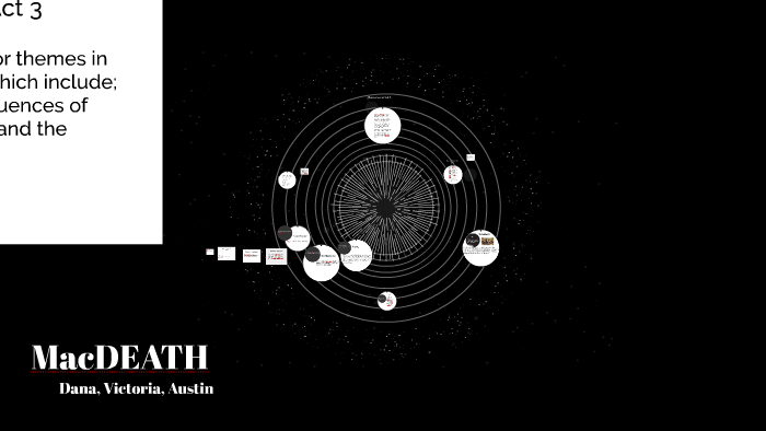 MacDEATH by victoria clow on Prezi