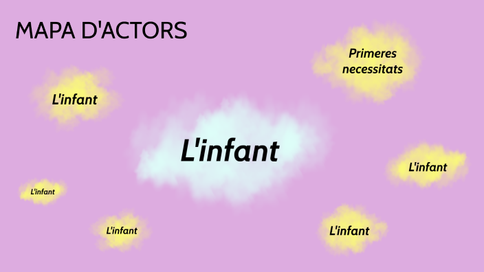 MAPA D'ACTORS by Nerea Ruíz Carrión