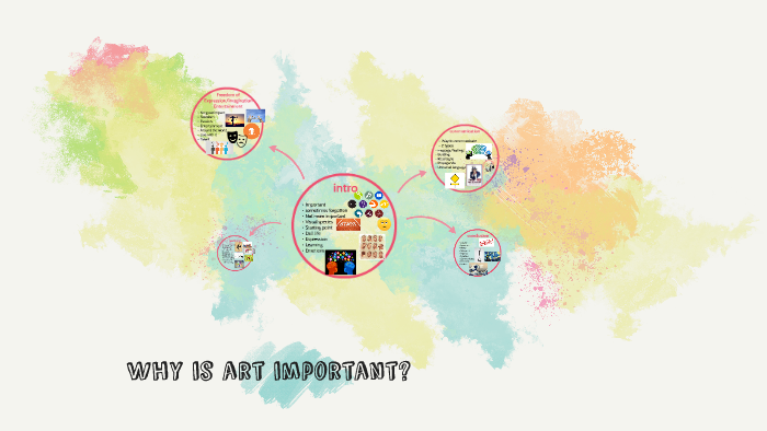 Why is art so important by sasha gutenmacher on Prezi