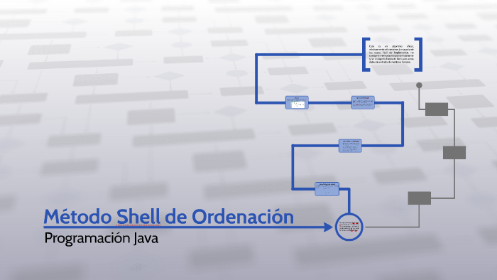 Metodo Shell de Ordenación by Cristopher Fuentes on Prezi