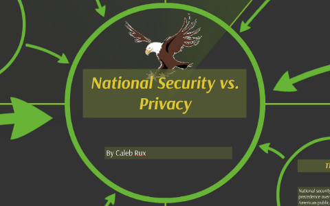 National Security vs. Privacy by Caleb Rux on Prezi