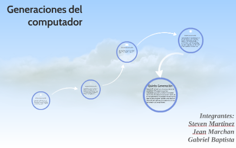 Generaciones del computador by Jean Marchan O̲̲̅̅f̲̲̅̅i̲̲̅̅c̲̲̅̅i̲ on Prezi