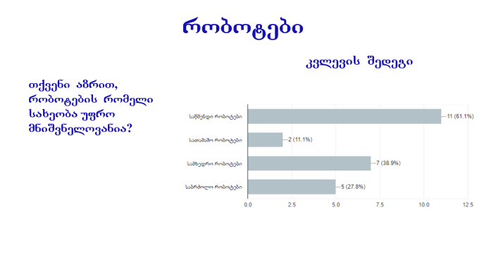 კითხვარის შედეგი by Samira Ismailova on Prezi