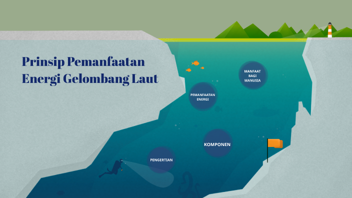 Prinsip Pemanfaatan Energi Gelombang Laut by Septi Andini Rahmawati on ...