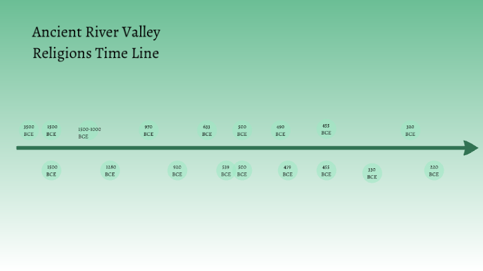 Ancient River Valley Religions TimeLine by Ayooluwa Oke on Prezi