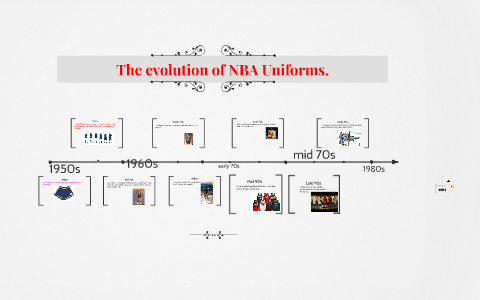 Evolution of Basketball Uniforms. by meshia wade on Prezi