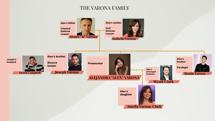 Varona Family Tree by Nellie Mowat on Prezi