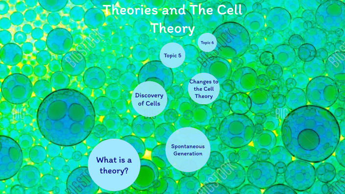 Cell Theory Presentation by Isabella Romero on Prezi