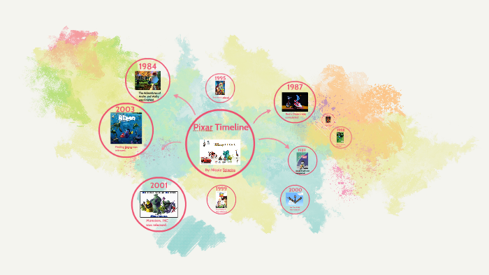 Pixar Timeline by Nicole Teixeira on Prezi